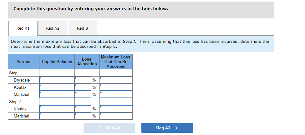 Solved a-1. Determine the maximum loss that can be absorbed | Chegg.com