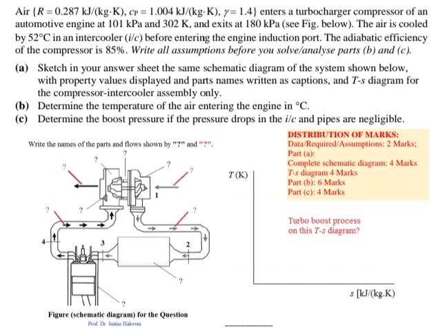 Solved Air (R = 0.287 kJ/(kg:K), cp = 1.004 kJ/(kg:K), | Chegg.com