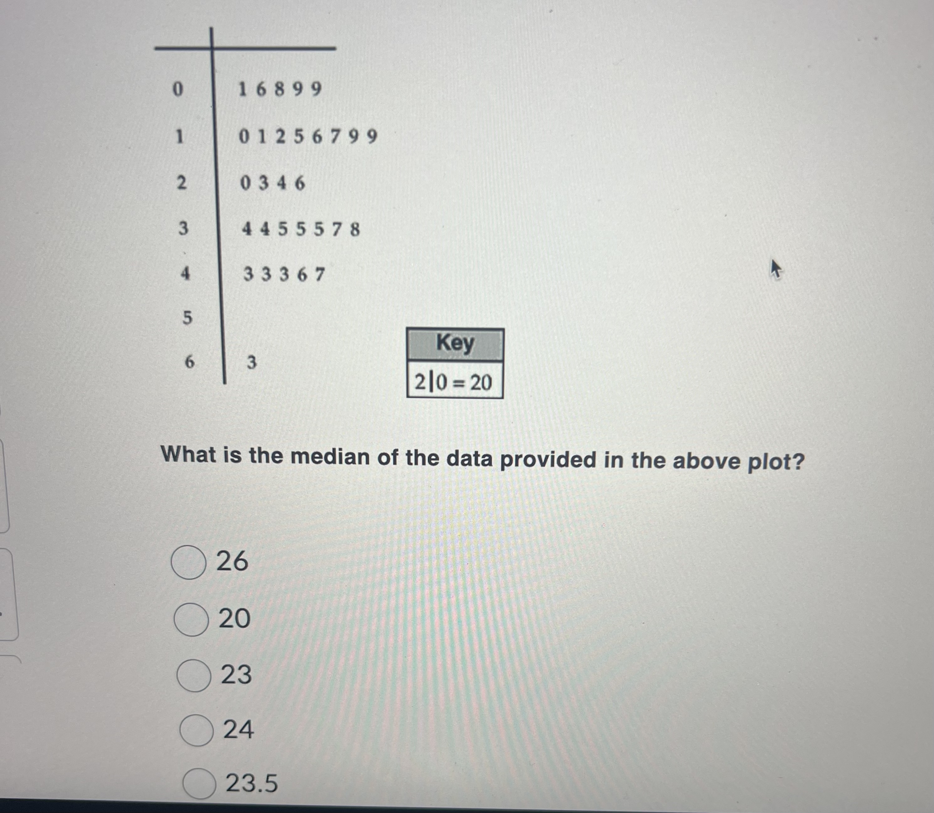 Solved What is the median of the data provided in the above | Chegg.com