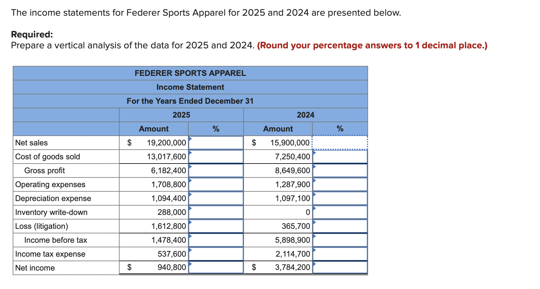 Solved The income statements for Federer Sports Apparel for | Chegg.com