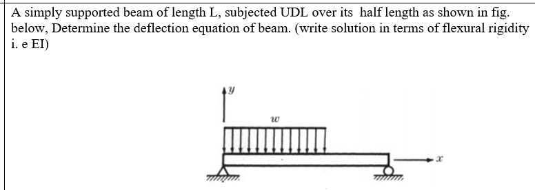 Solved A simply supported beam of length L, subjected UDL | Chegg.com