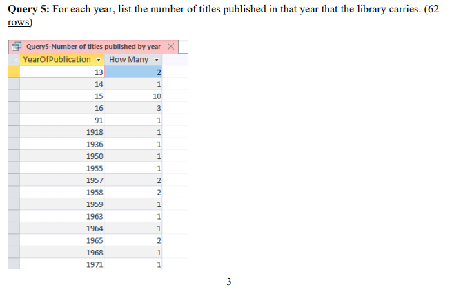 Query 5: For each year, list the number of titles | Chegg.com