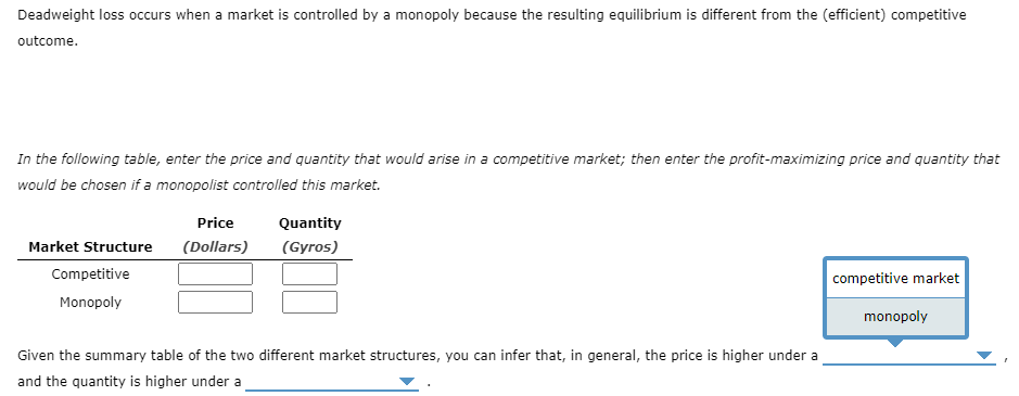 Solved 5. Monopoly outcome versus competition outcome | Chegg.com