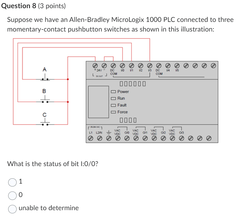 Solved Examine this "live" display of a Siemens S7-300 PLC's | Chegg.com