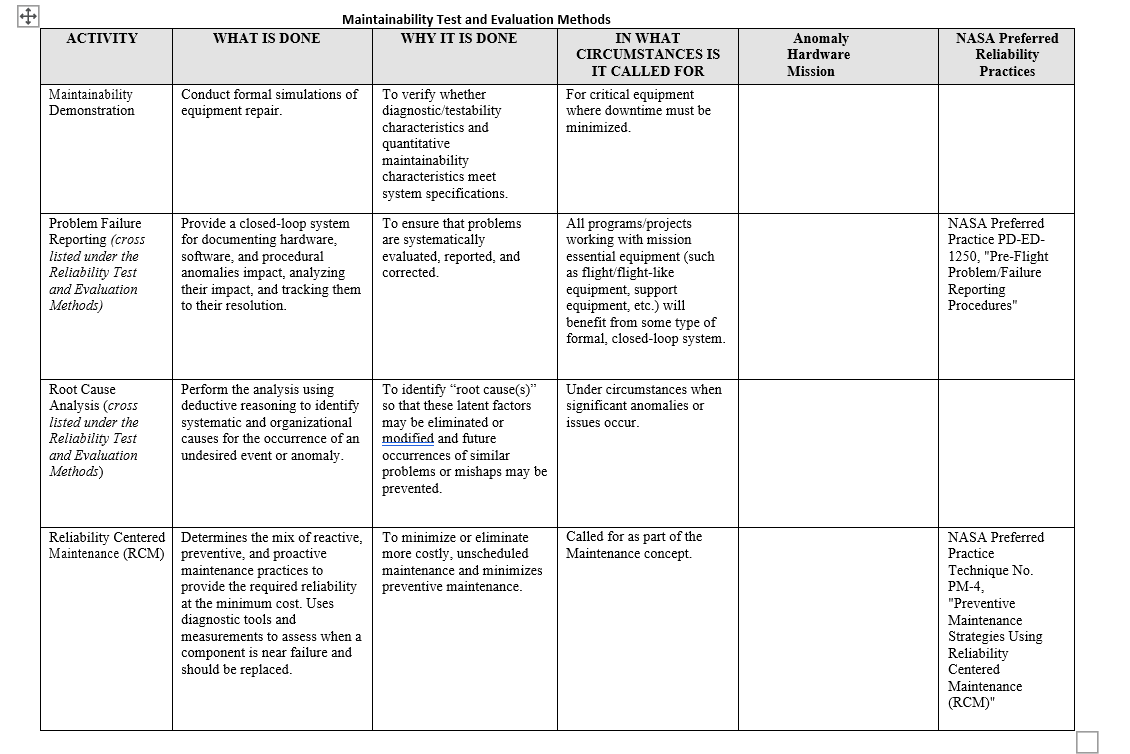 Solved FOR COLUMN 5 Indicate if this activity relates to A) | Chegg.com
