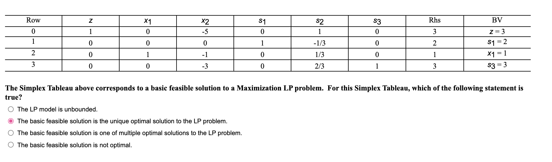 Solved The Simplex Tableau above corresponds to a basic | Chegg.com