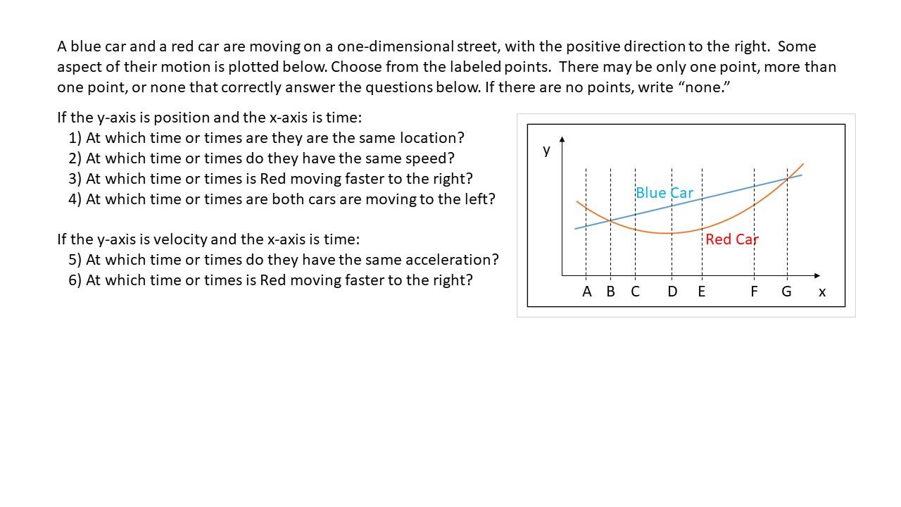 Solved A blue car and a red car are moving on a | Chegg.com