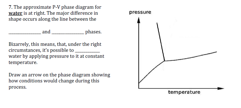 Solved 7. The approximate P-V phase diagram for water is at | Chegg.com