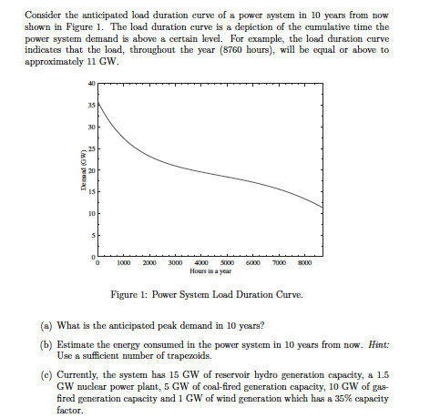 Solved Consider the anticipated load duration curve of a | Chegg.com