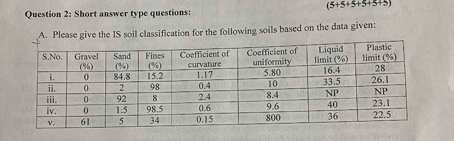 Solved Question 2: Short answer type questions: A. Please | Chegg.com