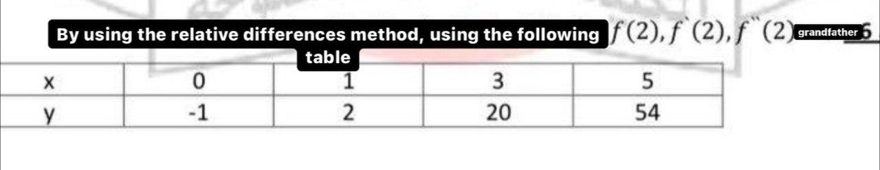 Solved By using the relative differences method, using the | Chegg.com