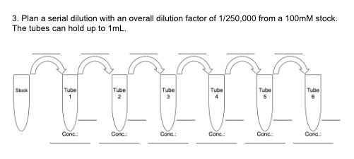Solved Plan a serial dilution with an overall dilution | Chegg.com