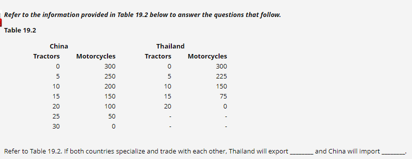 Question 23 Refer to the information provided in | Chegg.com