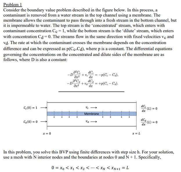 Solved Problem 1 Consider the boundary value problem | Chegg.com