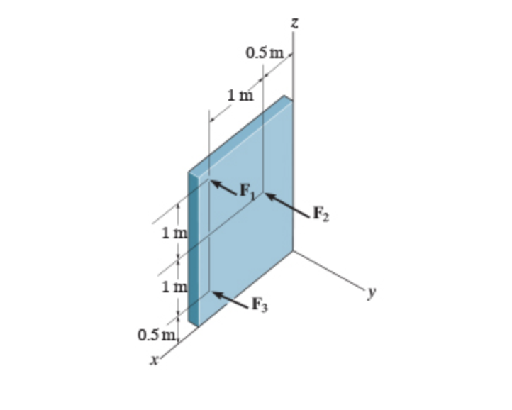 Solved Replace the parallel force system acting on the plate | Chegg.com