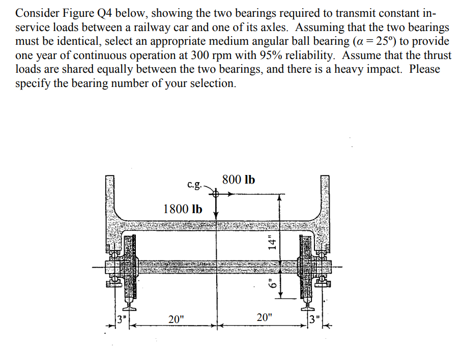 Solved Consider Figure Q4 below, showing the two bearings | Chegg.com
