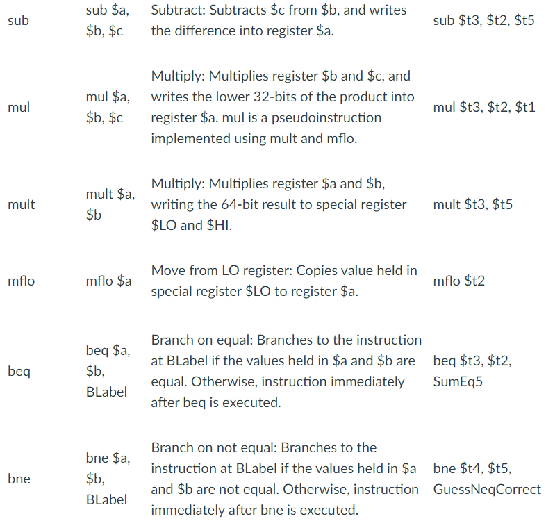 Solved 1 Create An Algorithm To Add Two Integer Numbers 2 3921