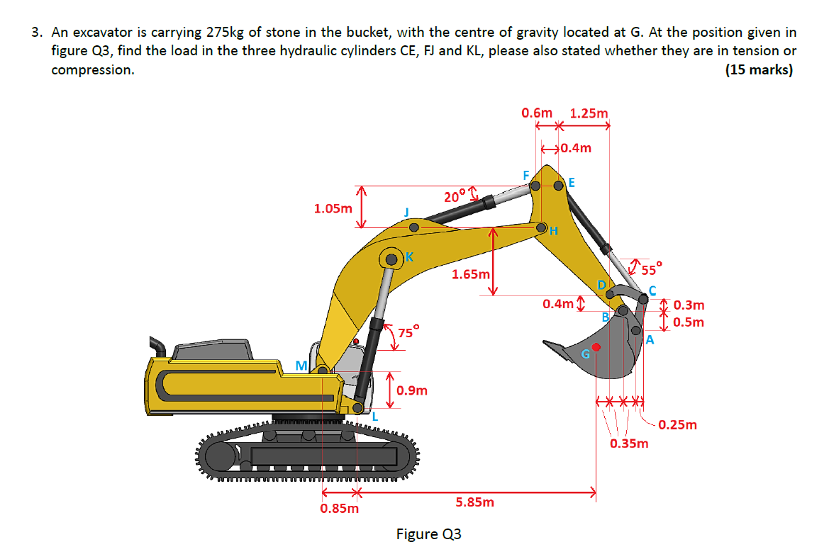 Solved 3. An excavator is carrying 275kg of stone in the | Chegg.com