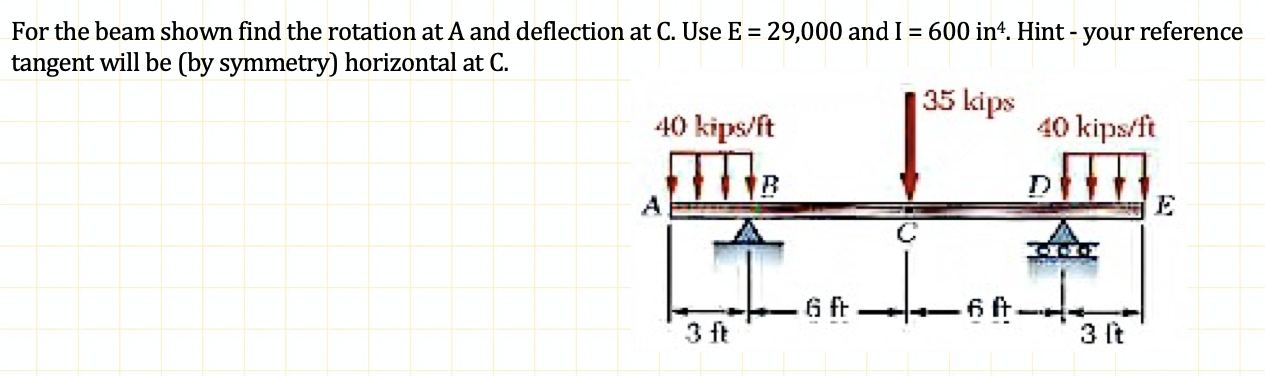 Solved For the beam shown find the rotation at A and | Chegg.com