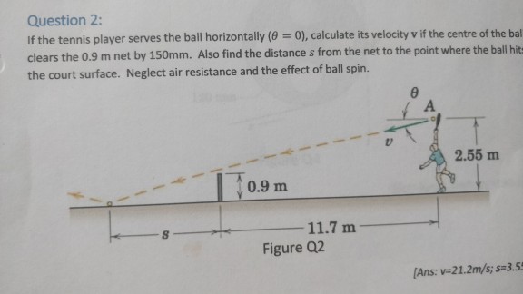 Solved Question 2: If the tennis player serves the ball | Chegg.com