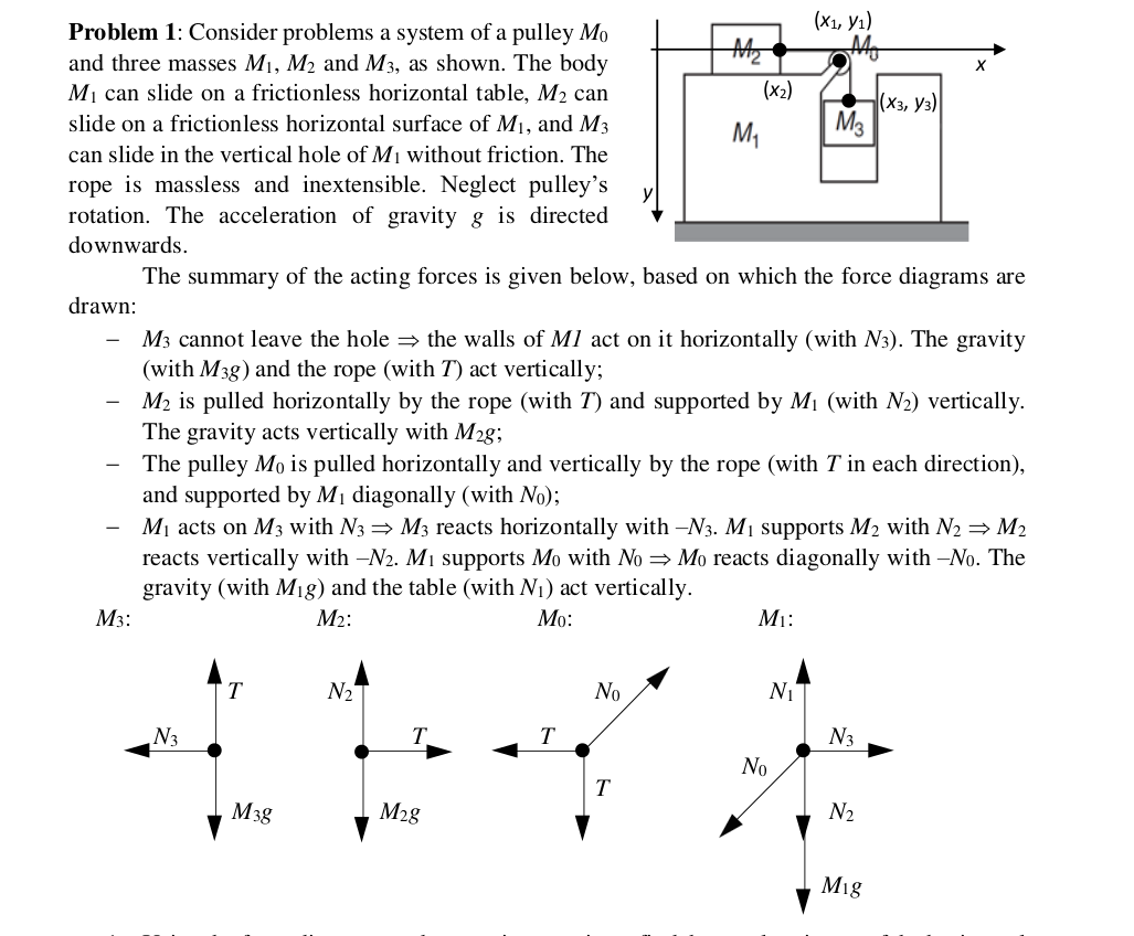 1. Using the force diagrams and constraint equations, | Chegg.com
