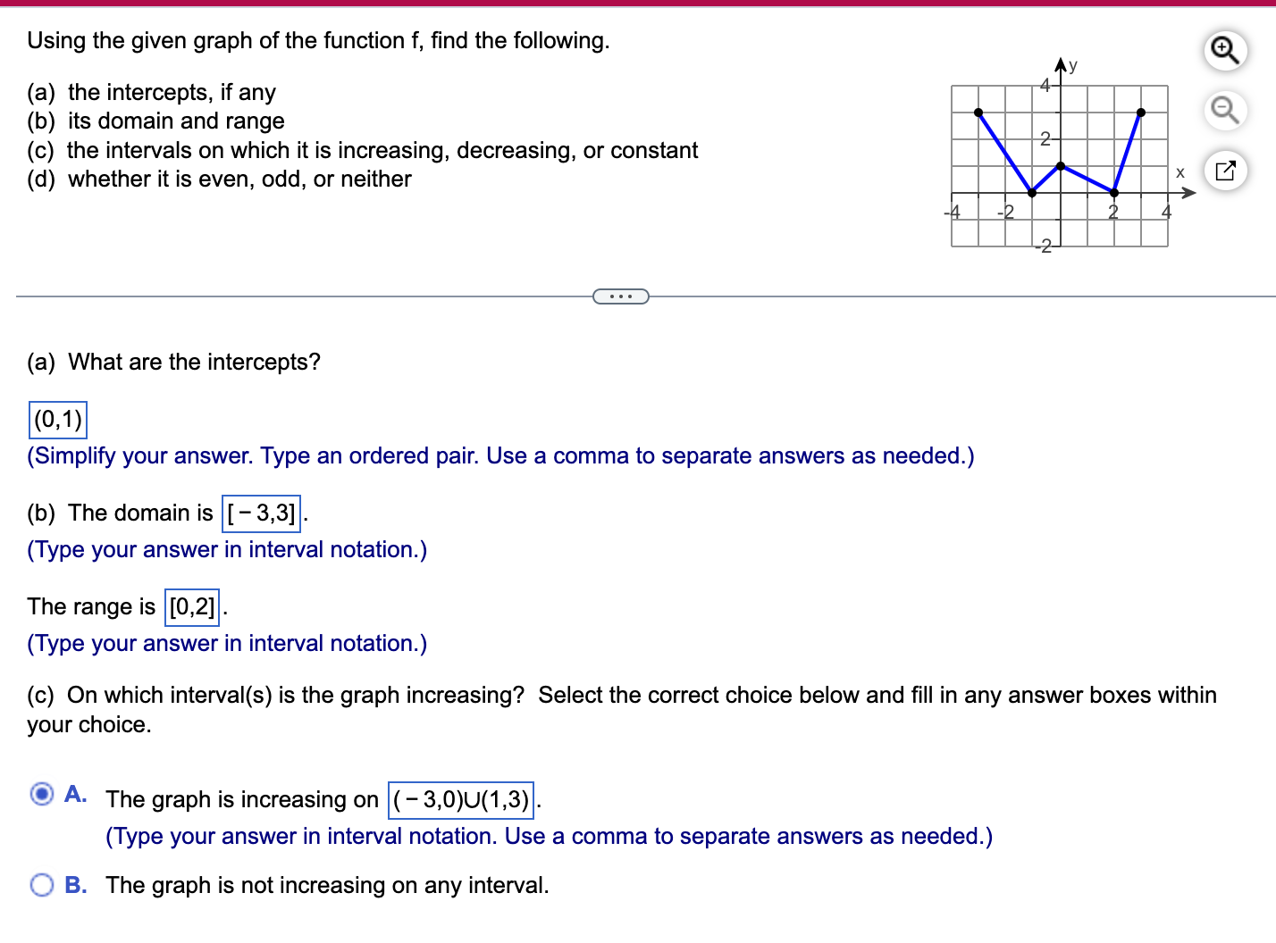 Using the given graph of the function f, find the | Chegg.com