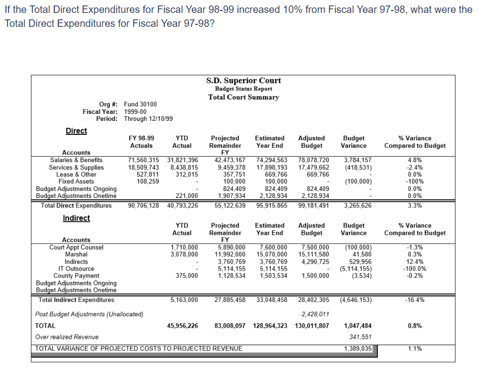 Solved If the Total Direct Expenditures for Fiscal Year | Chegg.com
