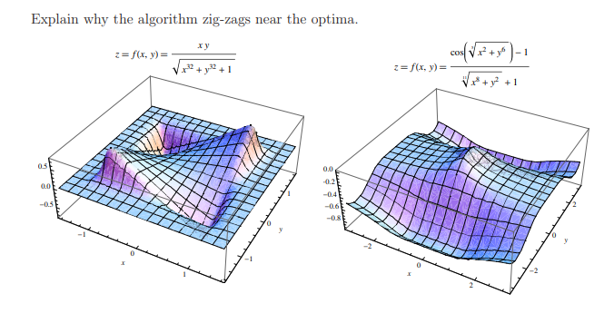 Solved Explain why the algorithm zig-zags near the optima. | Chegg.com