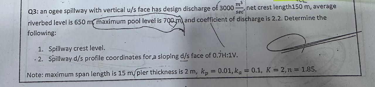 Solved Q3: an ogee spillway with vertical us ﻿face has | Chegg.com