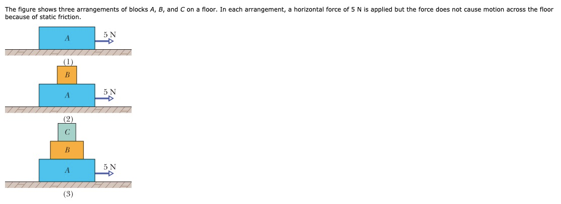 Solved The figure shows three arrangements of blocks A, B, | Chegg.com