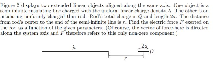 Solved Figure 2 displays two extended linear objects aligned | Chegg.com