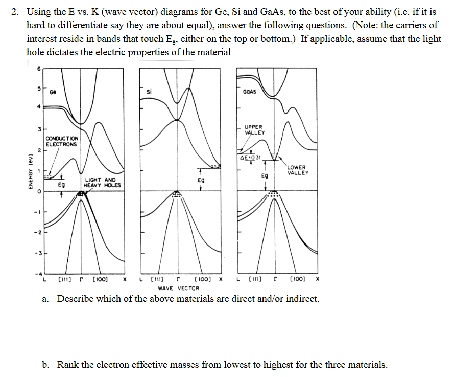 Solved 2. Using the E vs. K (wave vector) diagrams for Ge,Si | Chegg.com