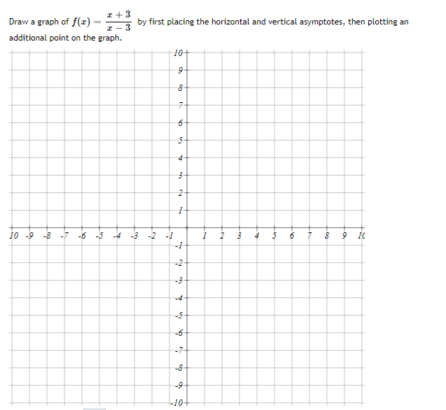 Solved -32 Draw a graph of f(*) 3 an additional point on the | Chegg.com