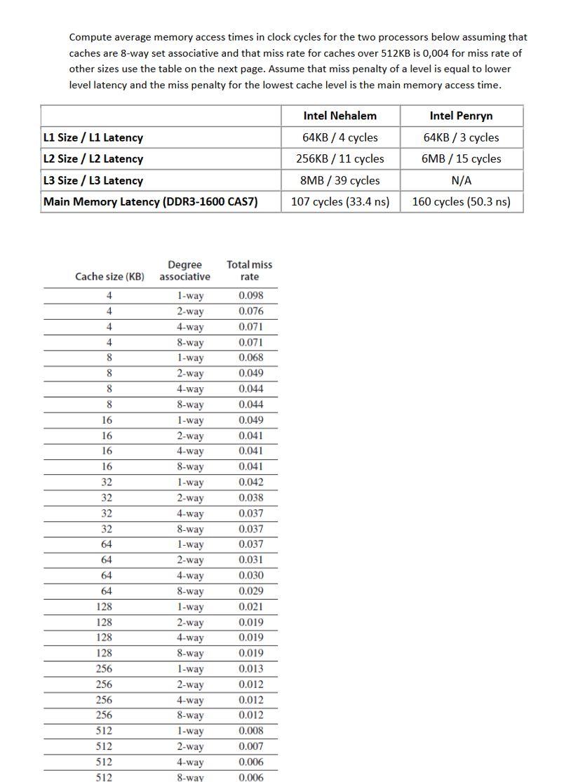 Solved Compute average memory access times in clock cycles | Chegg.com