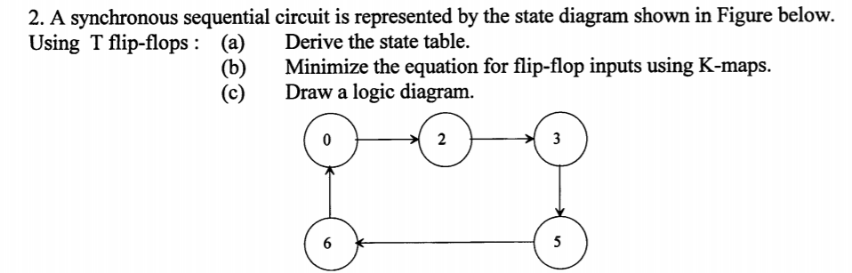 Solved 2. A synchronous sequential circuit is represented by | Chegg.com