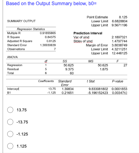 Solved Based on the Output Summary below, b0= SUMMARY OUTPUT | Chegg.com