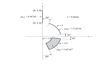 1. The region between two coaxially nested conductive | Chegg.com