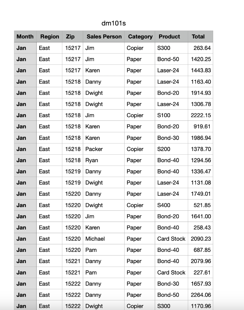 Solved Lesson Assignment For This Assignment You Will Use 