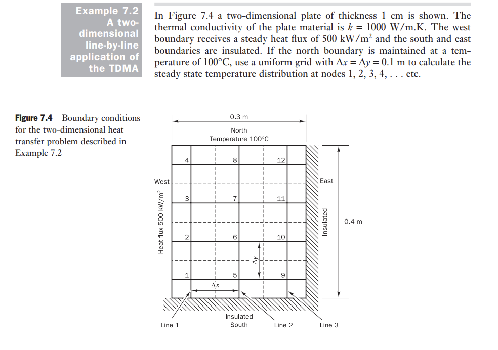 Example 7.2 A two- dimensional line-by-line | Chegg.com