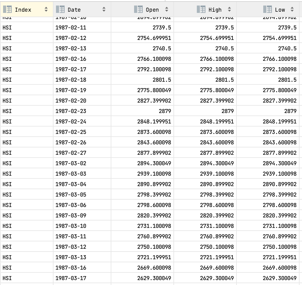 Solved I have a large database in which there are many | Chegg.com