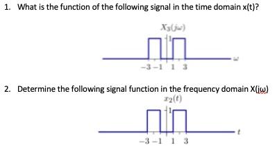 Solved 1. What is the function of the following signal in | Chegg.com