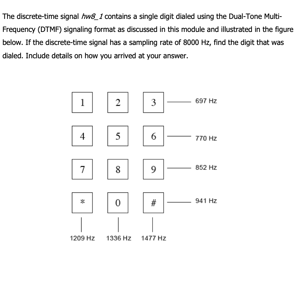 Solved The discrete-time signal hw8_1 ﻿contains a single | Chegg.com