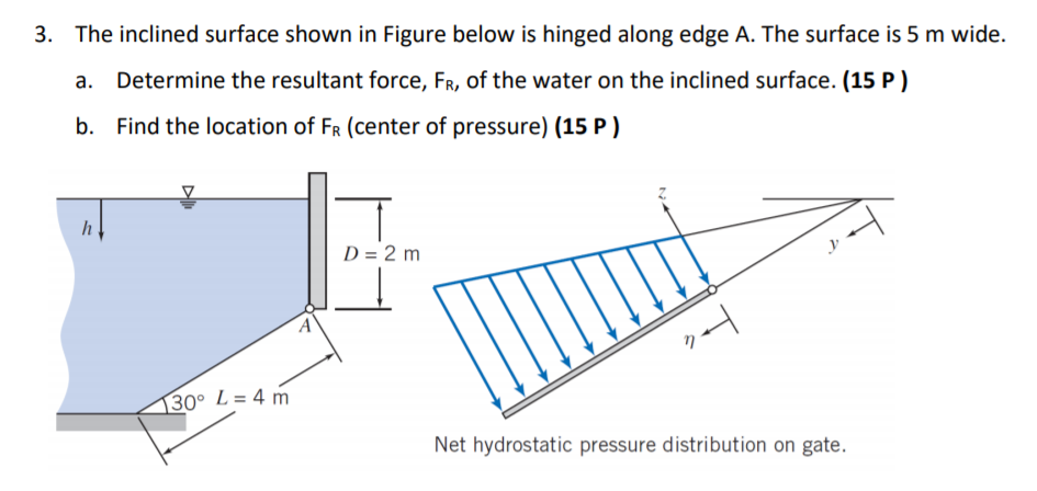 Solved 3. The inclined surface shown in Figure below is | Chegg.com