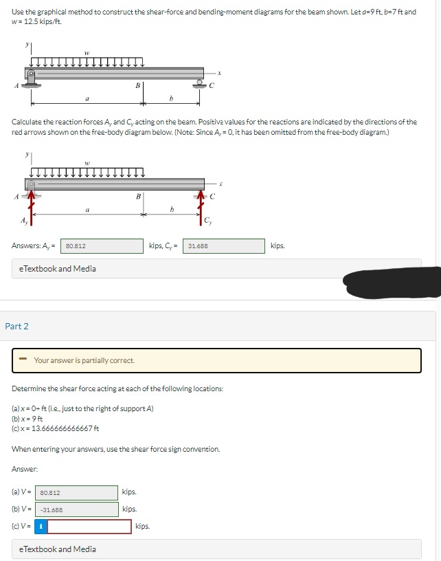 Solved Use the graphical method to construct the shear-force | Chegg.com