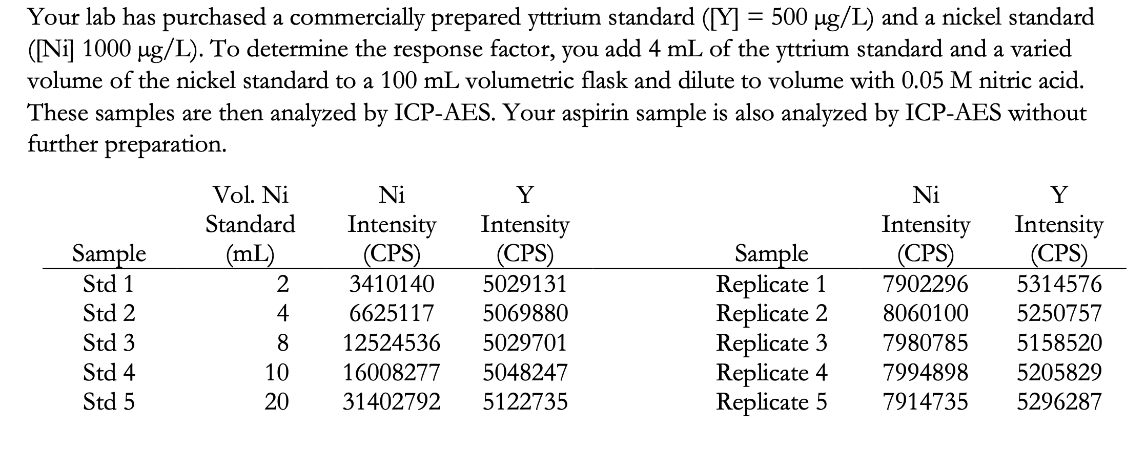 You are testing a brand of aspirin tablets for nickel | Chegg.com