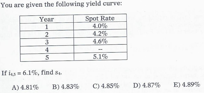 Solved You are given the following yield curve: If | Chegg.com