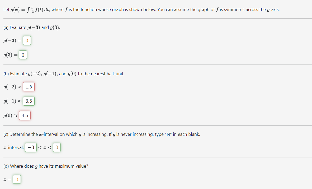 Let g(x)=∫−3xf(t)dt, where f is the function whose | Chegg.com