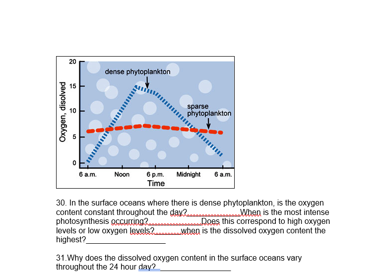 Solved 32. Look at the graph above. At what depth is | Chegg.com