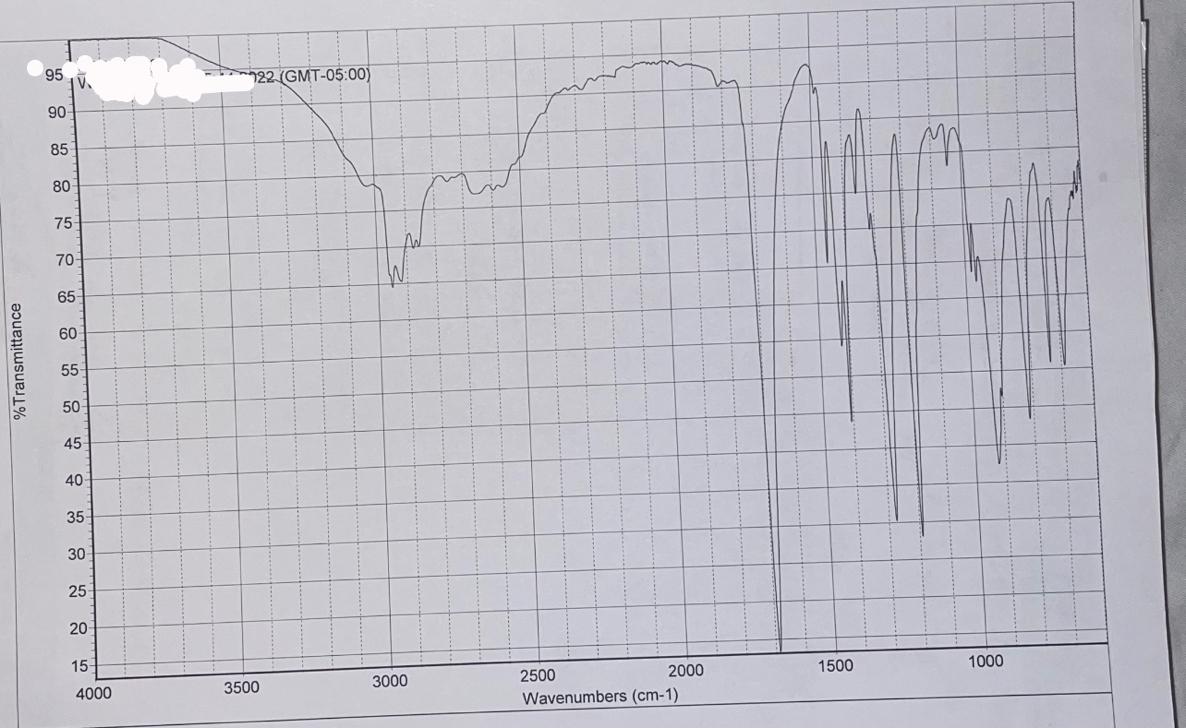 Solved Fully annotate the infrared spectrum of adipic acid, | Chegg.com