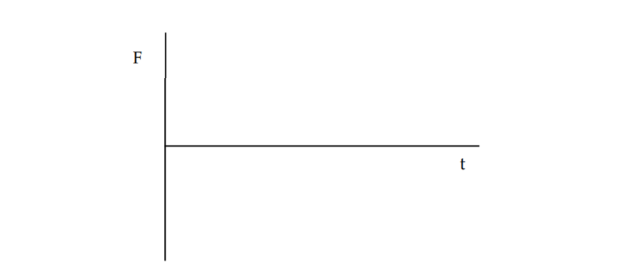 Solved Sketch a force graph? How do magnitude and direction | Chegg.com